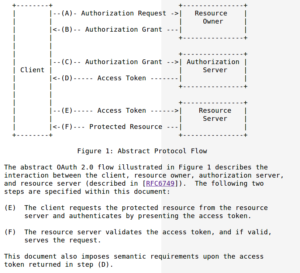 Understanding token usage in Keycloak - JANUA