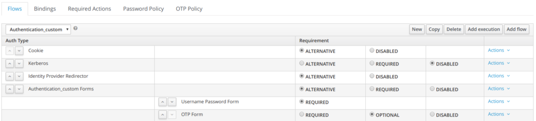 Understanding Keycloak RedHat SSO Authentication - JANUA