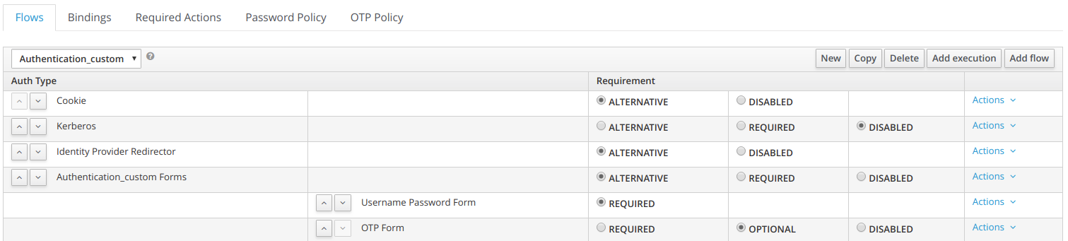 Understanding Keycloak RedHat SSO Authentication - JANUA