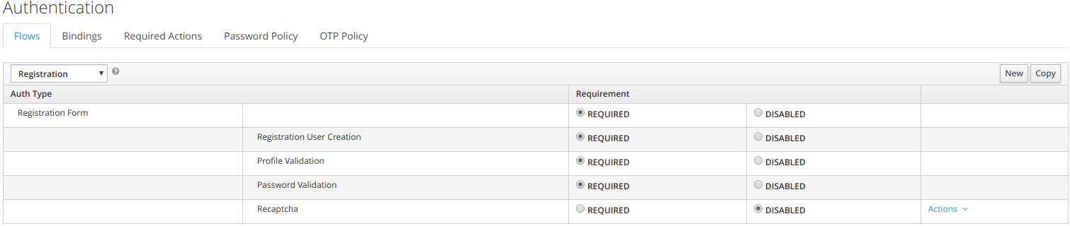 Understanding Keycloak RedHat SSO Authentication - JANUA