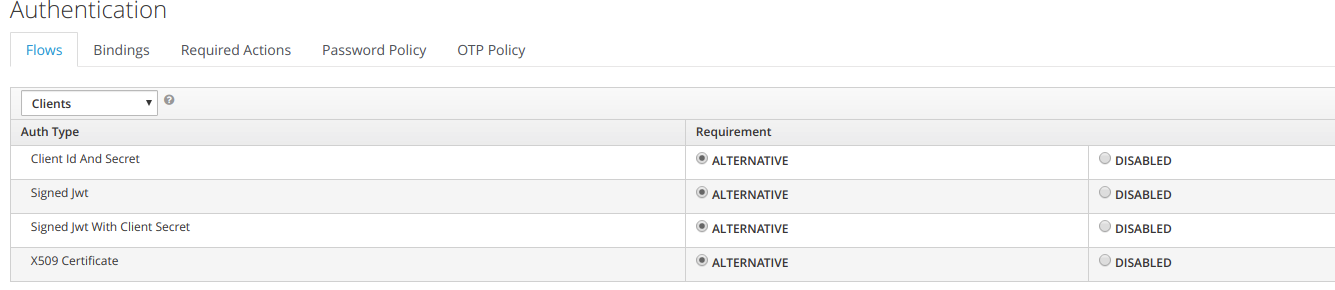 Understanding Keycloak RedHat SSO Authentication - JANUA