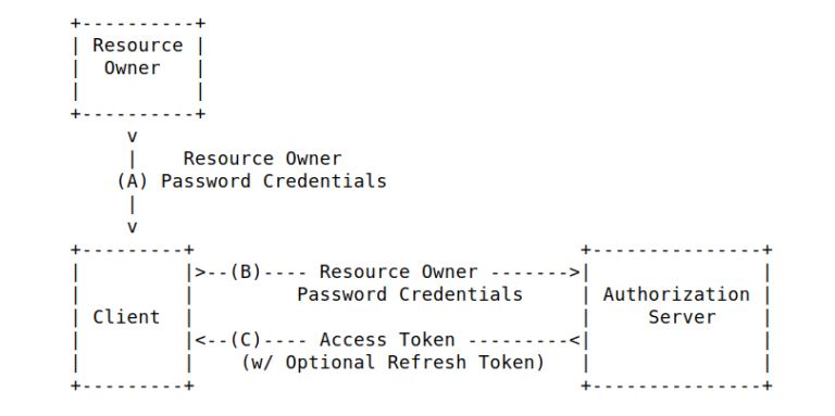 Keycloak X509 Certificate Authentication - JANUA