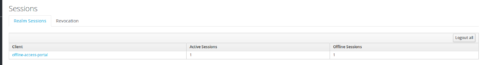 Offline Sessions and Offline tokens within Keycloak - JANUA