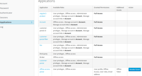 Offline Sessions and Offline tokens within Keycloak - JANUA